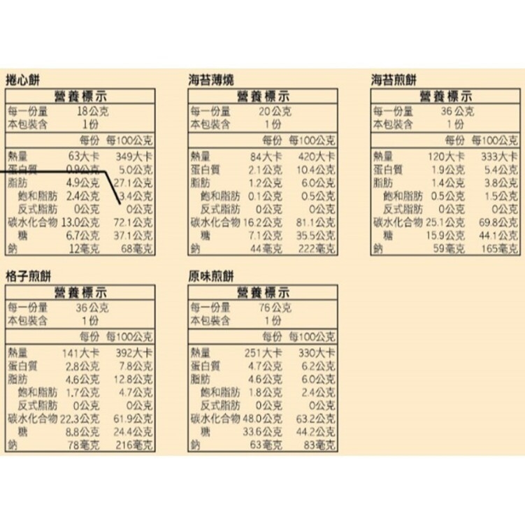 【小林煎餅】超值綜合包 186g/盒 - 全聯線上購-隔日達平台