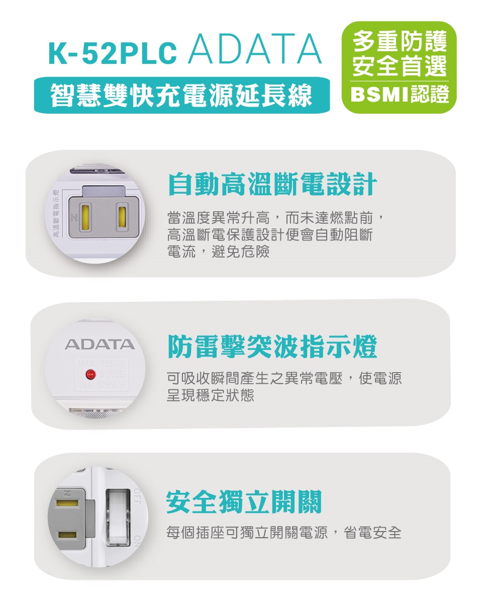 【威剛】2P4插5開快充PD+QC延長線1.8M AC125V15A1650W/K-52PLC(.) - 全聯線上購-隔日達平台