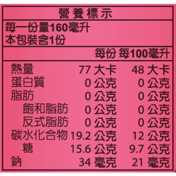 【波蜜】100%蘋果葡萄汁(160ml*6入) - 全聯全電商