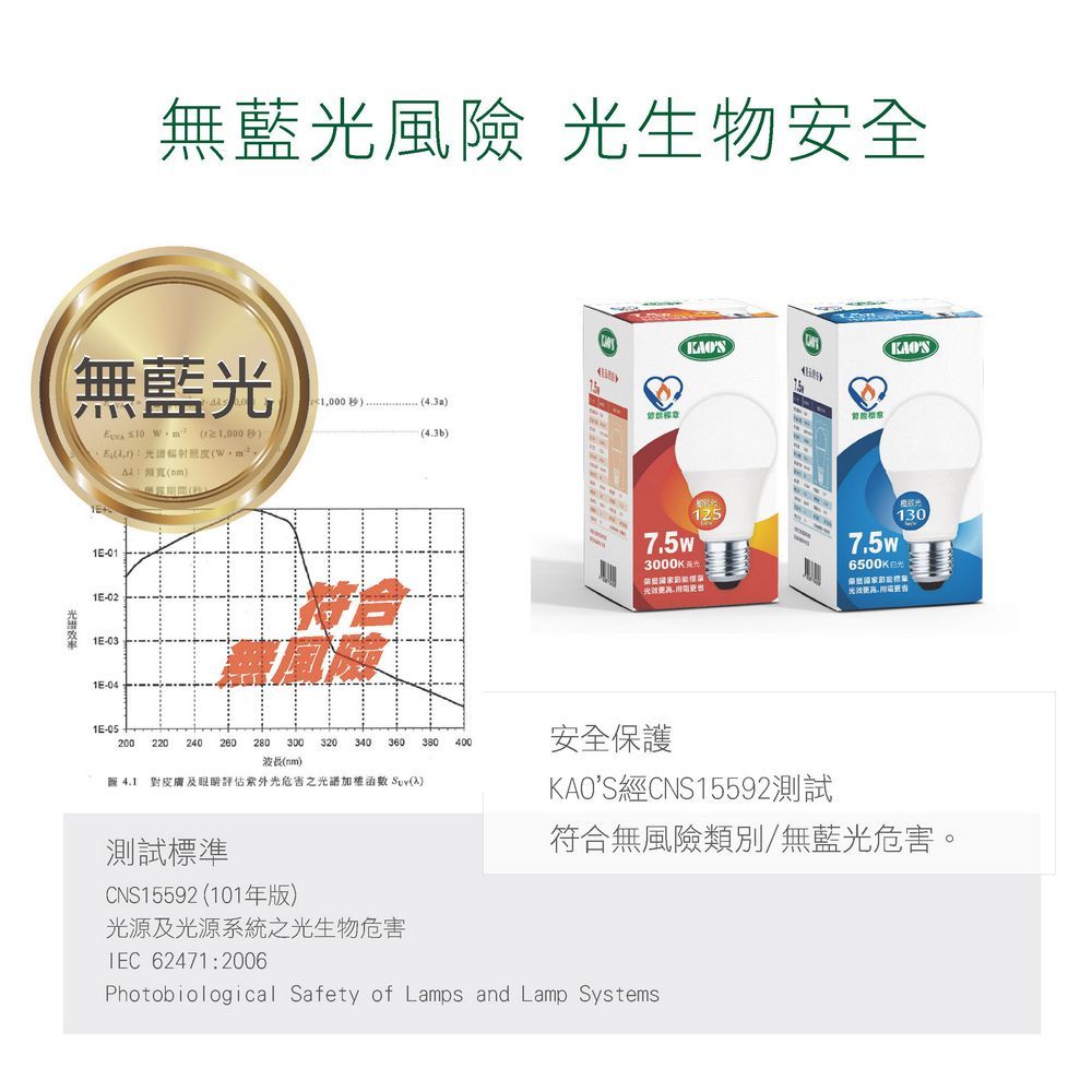 【KAO’S 】24入LED7.5W球泡節能標章極致光廣角型(KA208-24) - 全聯 全電商