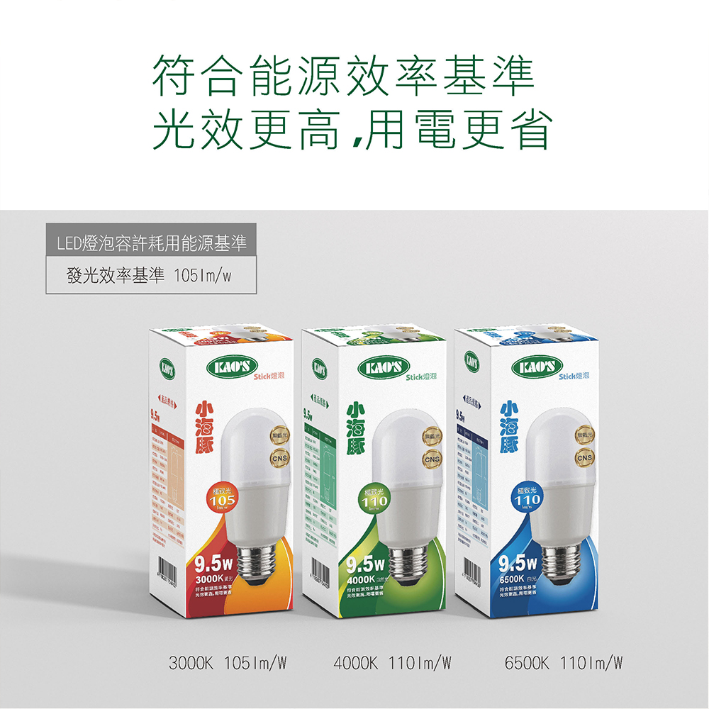 【KAO’S】12入LED9.5W小海豚極致光廣角型(KT210-12) - 全聯全電商