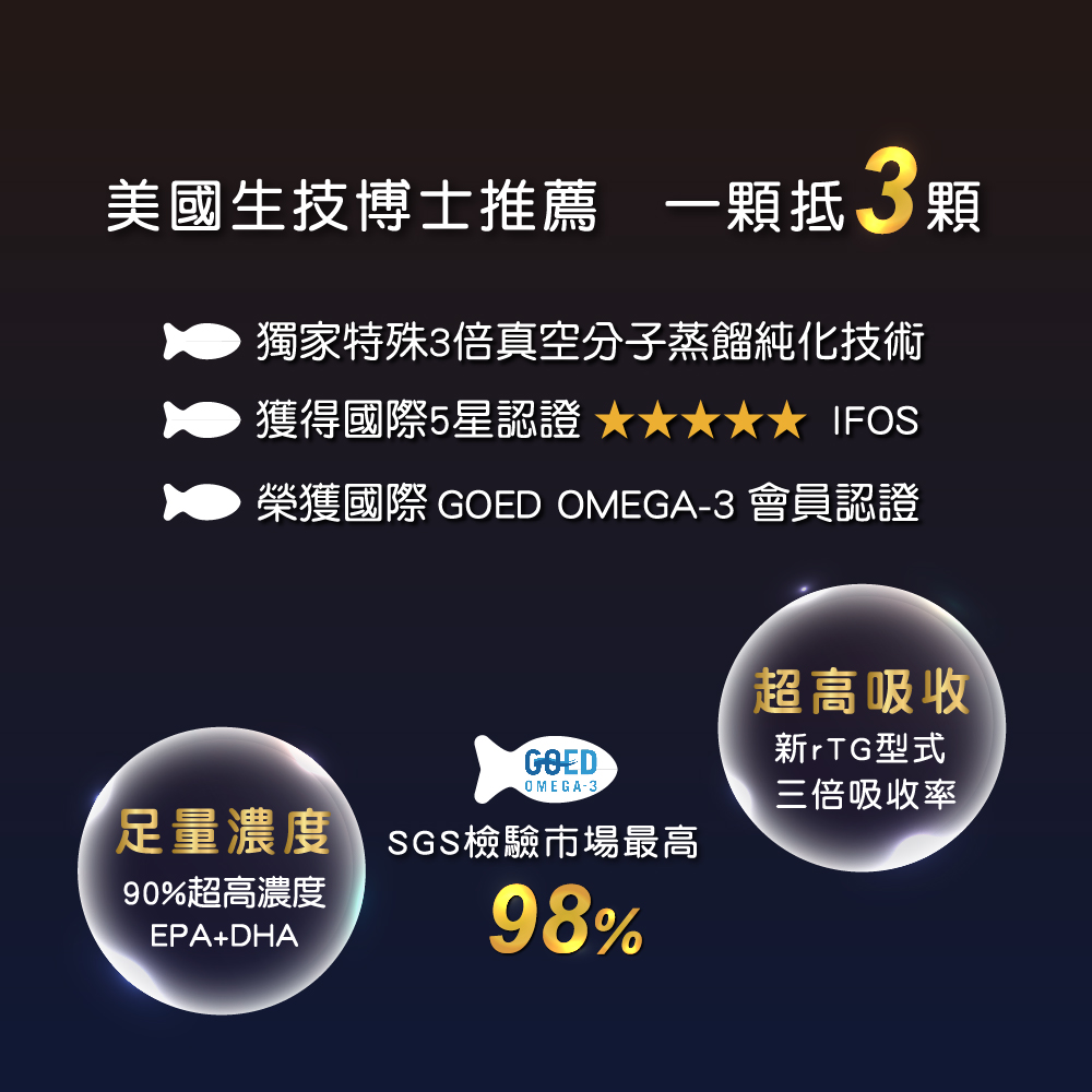 【果利生技】SPD90%高濃度魚油(60顆/盒) - 全聯全電商