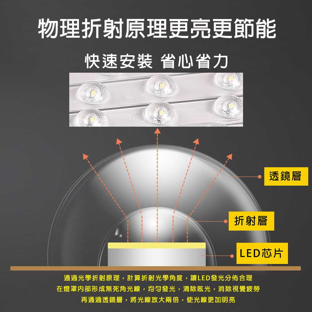 【Honey Comb 燈飾】42吋DC變頻隱形吊扇燈．LED 80W吸頂燈．單色溫(V2611-80W V2611-80Y V2611 ...