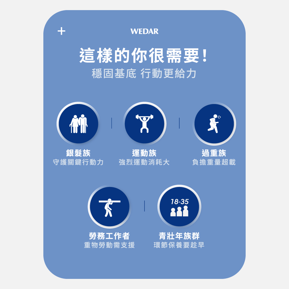 【WEDAR 薇達】敏捷膠原PRO(30顆/盒，3盒組) - 全聯全電商