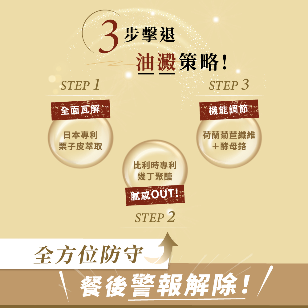 【WEDAR 薇達】食事雙切錠EX(30顆/盒，3盒組) - 全聯全電商