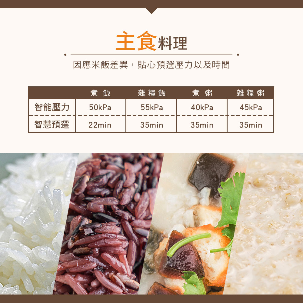 【DIKE】5L多功能萬用壓力鍋(HKE310RG) - 全聯全電商