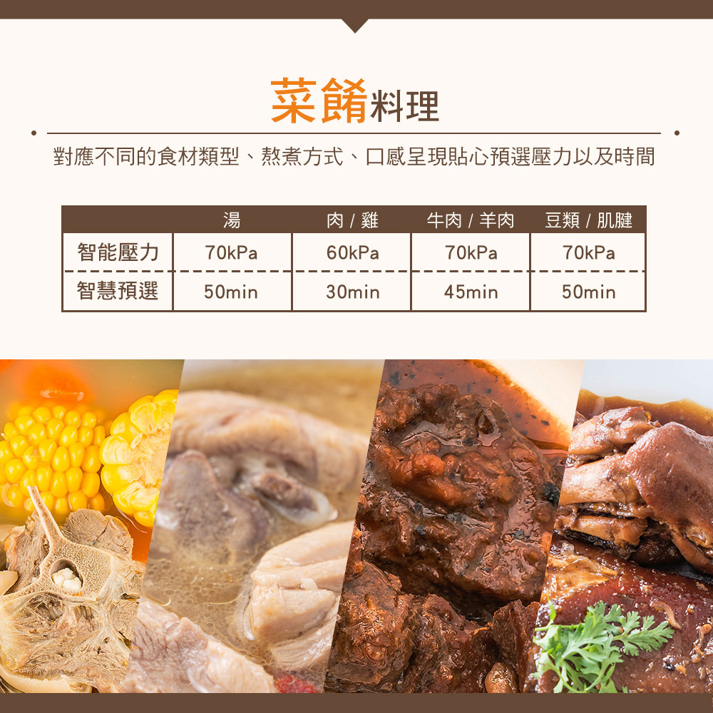 【DIKE】5L多功能萬用壓力鍋(HKE310RG) - 全聯全電商