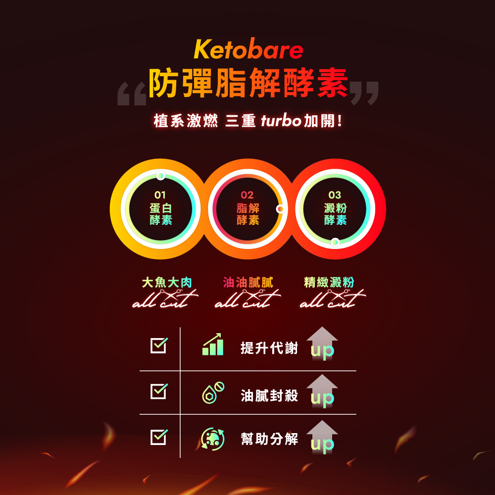 【WEDAR 薇達】食事分解酵素PRO(30顆/盒) - 全聯全電商