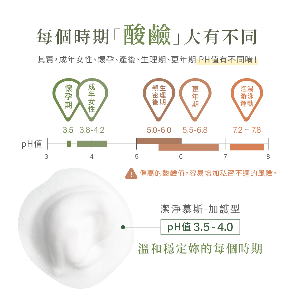 【TS6】潔淨慕斯-加護型(100gX3) - 全聯全電商