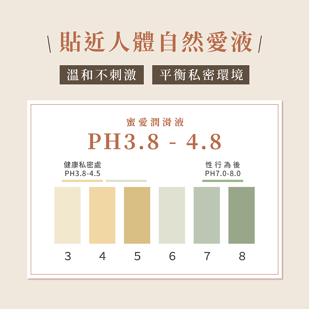 【TS6】蜜愛潤滑液(100gX3) - 全聯全電商