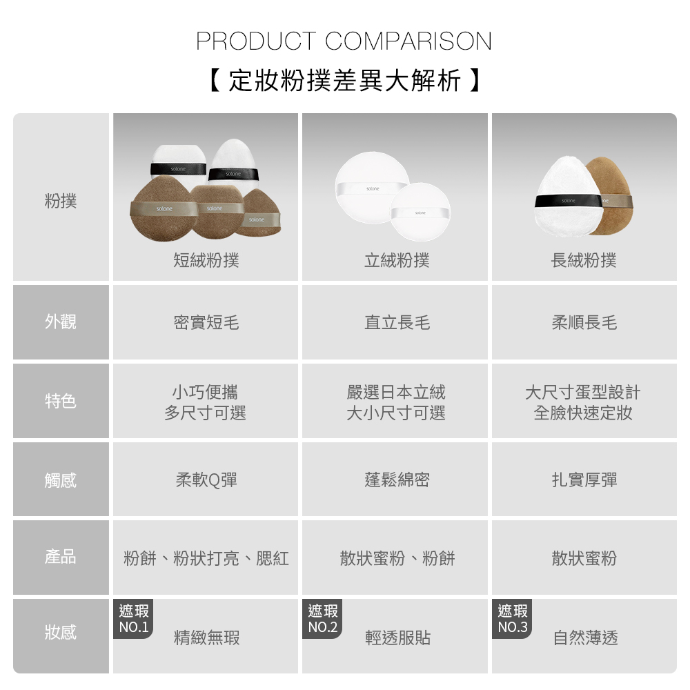 【Solone】特級日本立絨蜜粉撲 (小) 55mm(1入) - 全聯全電商