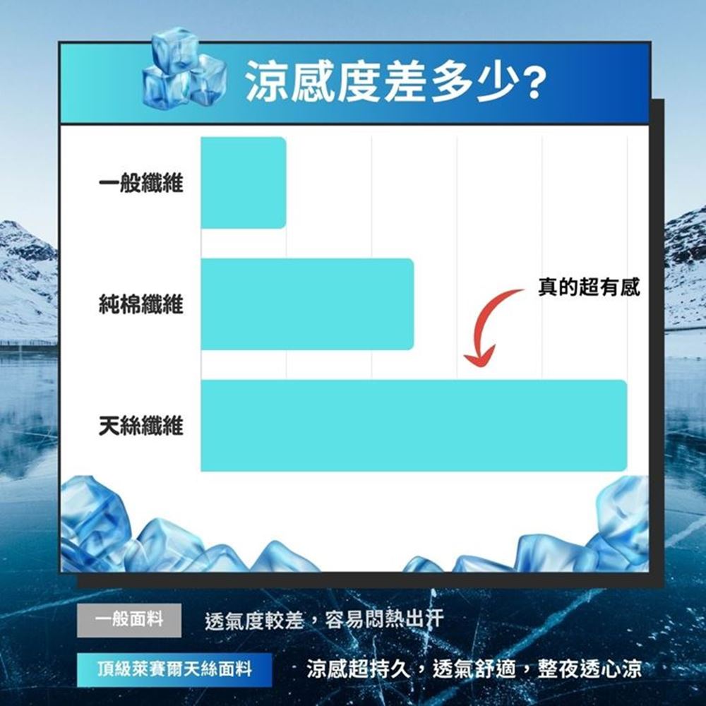 【宜室家居】極柔涼感天絲吸濕抗菌薄被套床包組-均一價(台灣製/單人/雙人/加大/床單/床罩/被單/TP14) - 全聯全電商