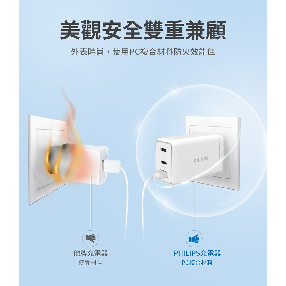 【PHILIPS 飛利浦】65W 三孔 GaN氮化鎵快充充電器/旅充(DLP6341C/1入) - 全聯全電商