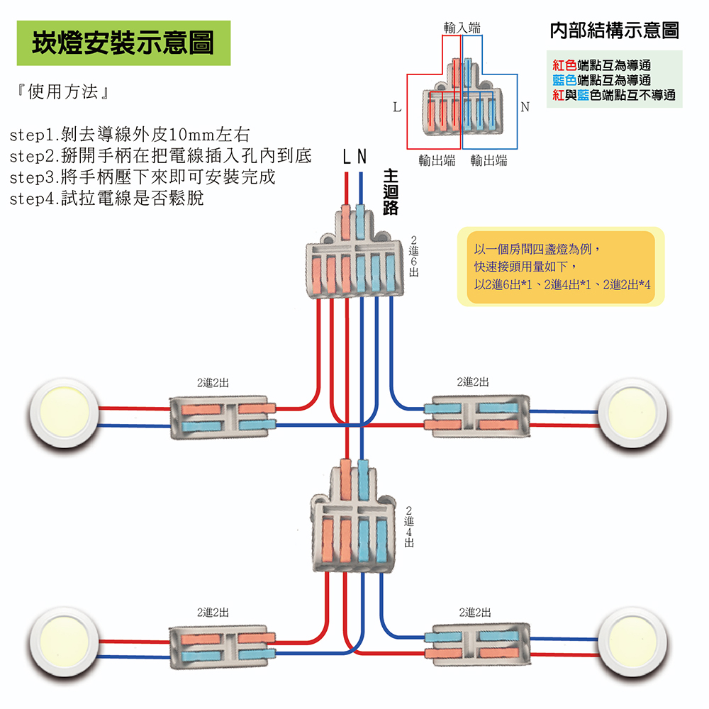 【青禾坊】2進4出 B24C 快速接頭-20入(接線端子/快接端子/電火布/絕緣膠帶/快速配線)( B24C ) - 全聯全電商