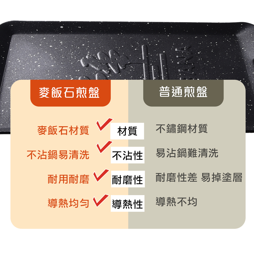 【韓國 CLS】NOBANA戶外不沾麥飯石烤盤 贈收納袋/烤肉盤/露營烤盤(超值兩入組) - 全聯全電商