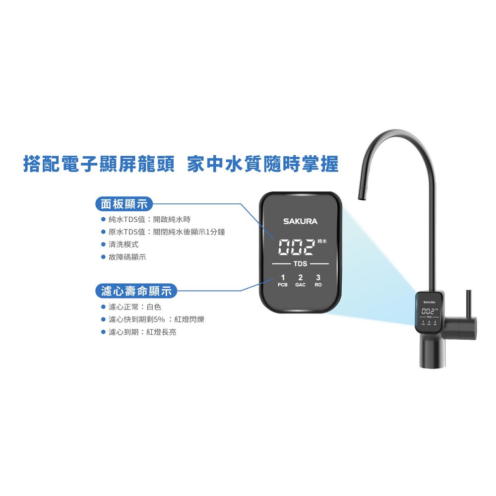【SAKURA 櫻花】P0262 RO淨水器 限定區域送基本安裝(型號：P0262) - 全聯全電商