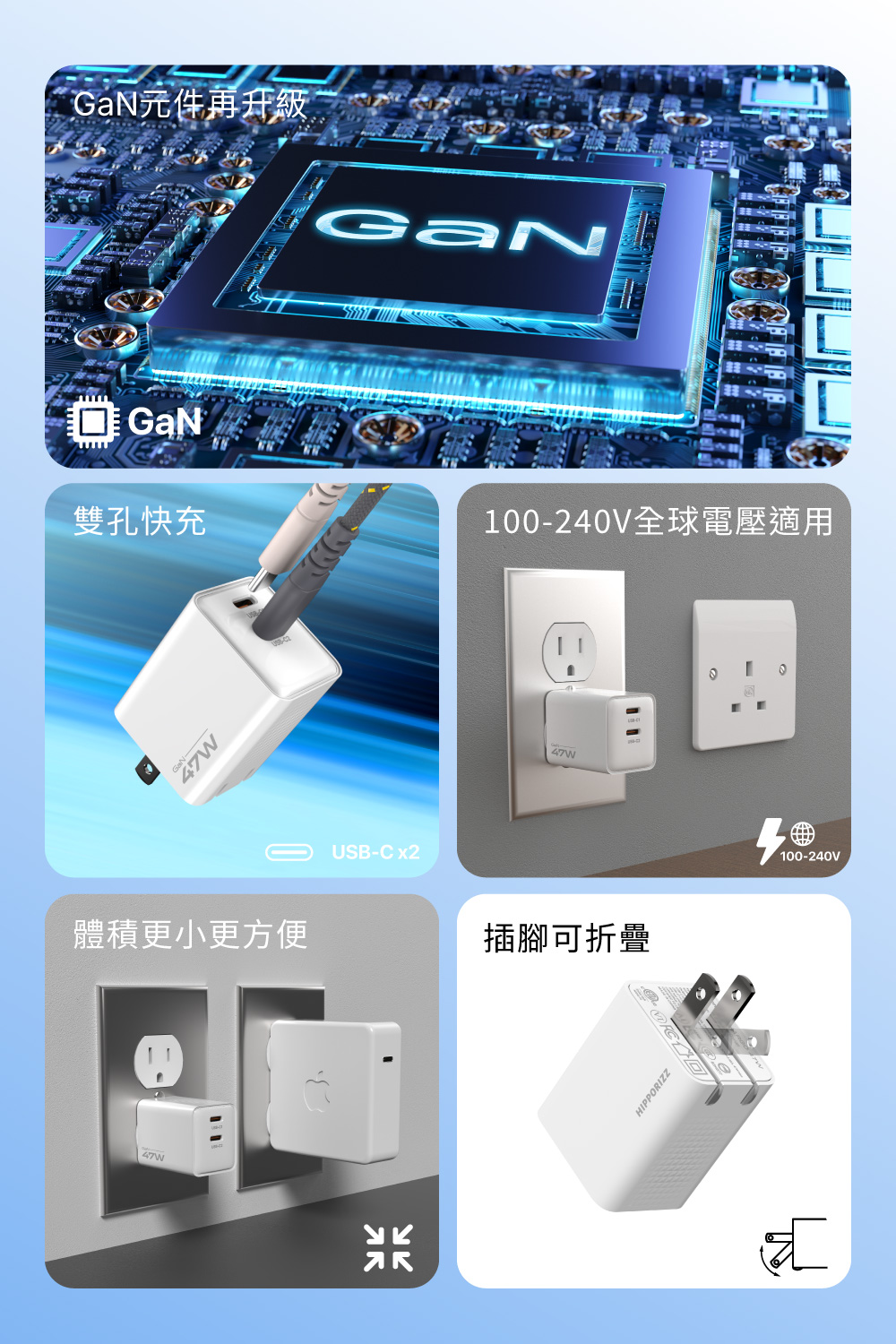 【Hipporizz】【Hipporizz】Chargo 47W 氮化鎵快充充電器(47W Type-C孔*2) - 全聯全電商